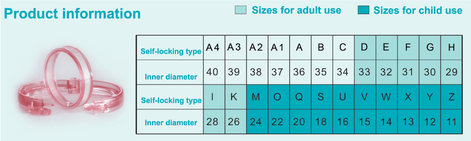 Procedure - Shang Ring circumcision